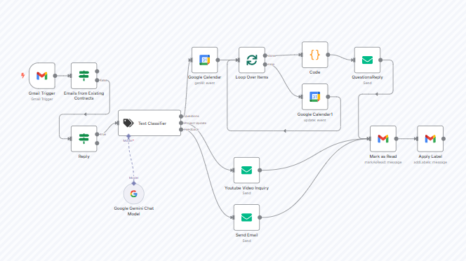 Smart Process Automation Showcase Page - Autom8Hub